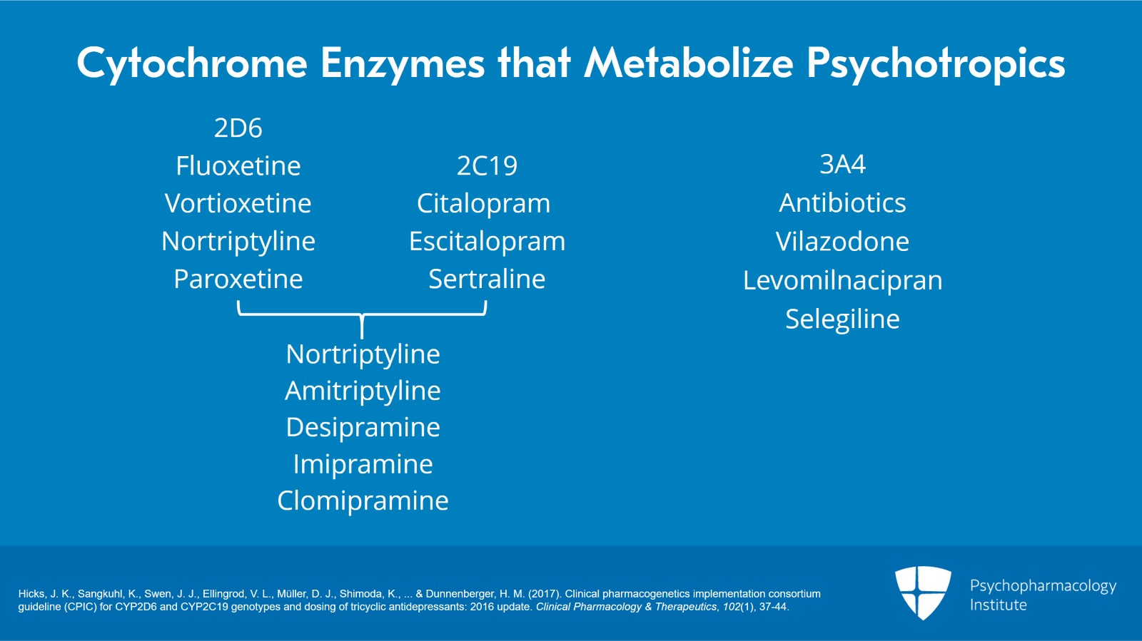 Psychopharmacology Institute